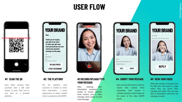 Sharingbox presenteert speciale QR code voor ieder pakketje - Event Inspiration