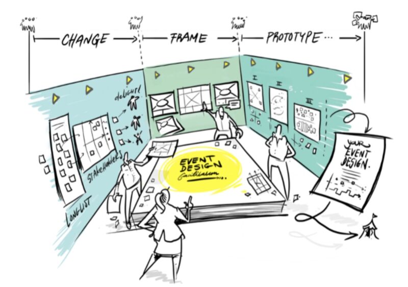 Event Design Collective leert jou de Event Canvas Methodology
